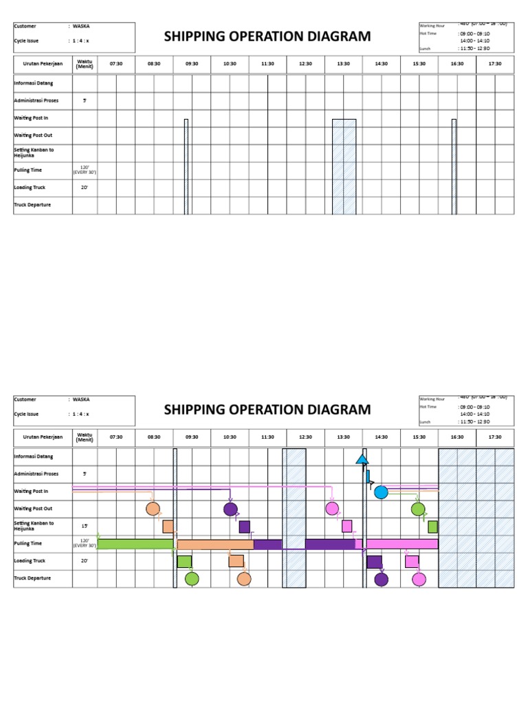 Shipping Operation Diagram: 120' (EVERY 30') | PDF | Systems ...