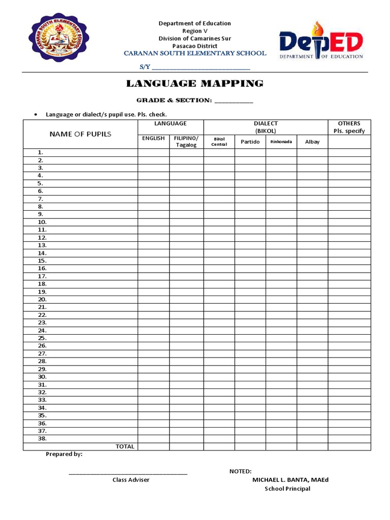 Language mapping report for Caranan South Elementary School | PDF ...