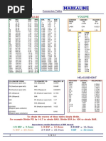 English/Metric Tensile Strength/Yield Strength Conversion Chart | PDF ...