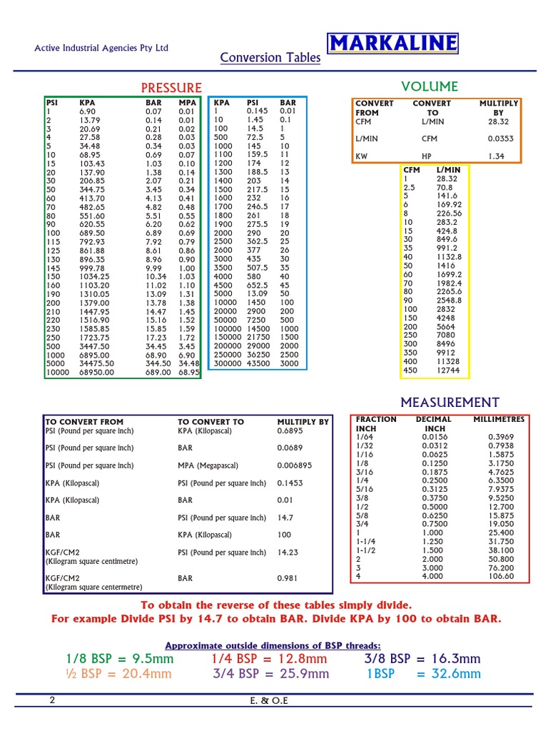 Conversion Tables PDF | PDF | Pascal (Unit) | International System Of Units