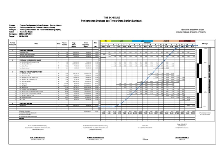Schedule and Progress Plan for Continued Construction of Drainage ...