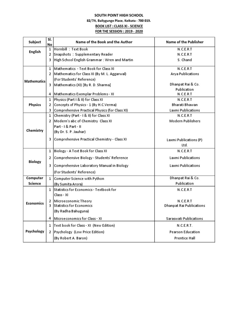 Book List Class XI Science | PDF | Textbook | Science