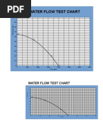 Big Boy Hose Monster Flow Chart | PDF