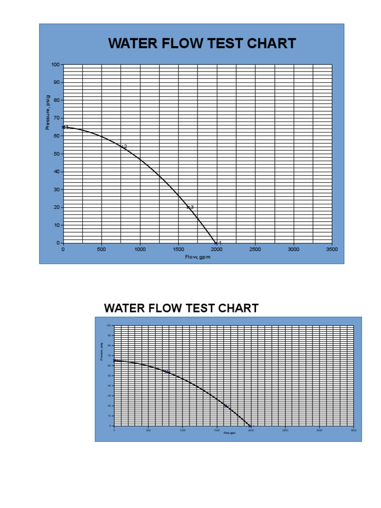 HYDRAT Flow Test | PDF | Chemical Engineering | Liquids