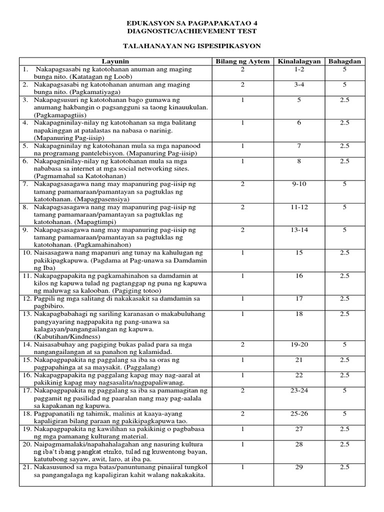 Pre-Test - Esp 4 | PDF