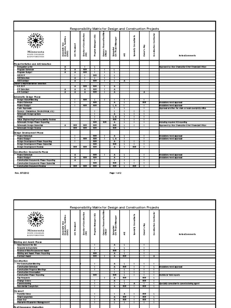 Construction Project Responsibility Matrix | PDF | Construction Bidding ...