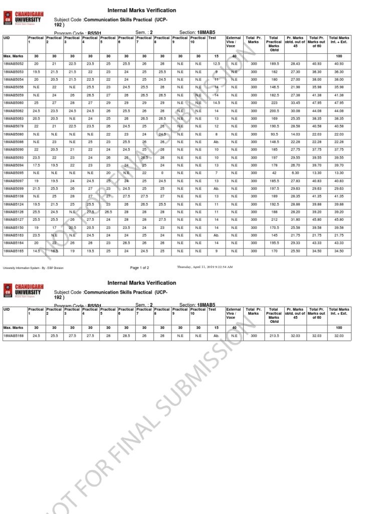 Internal Marks Verification: Subject Code:Communication Skills ...