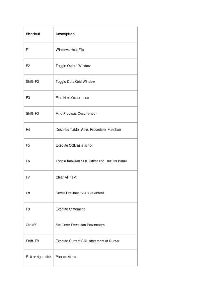 TOAD Shortcuts | PDF