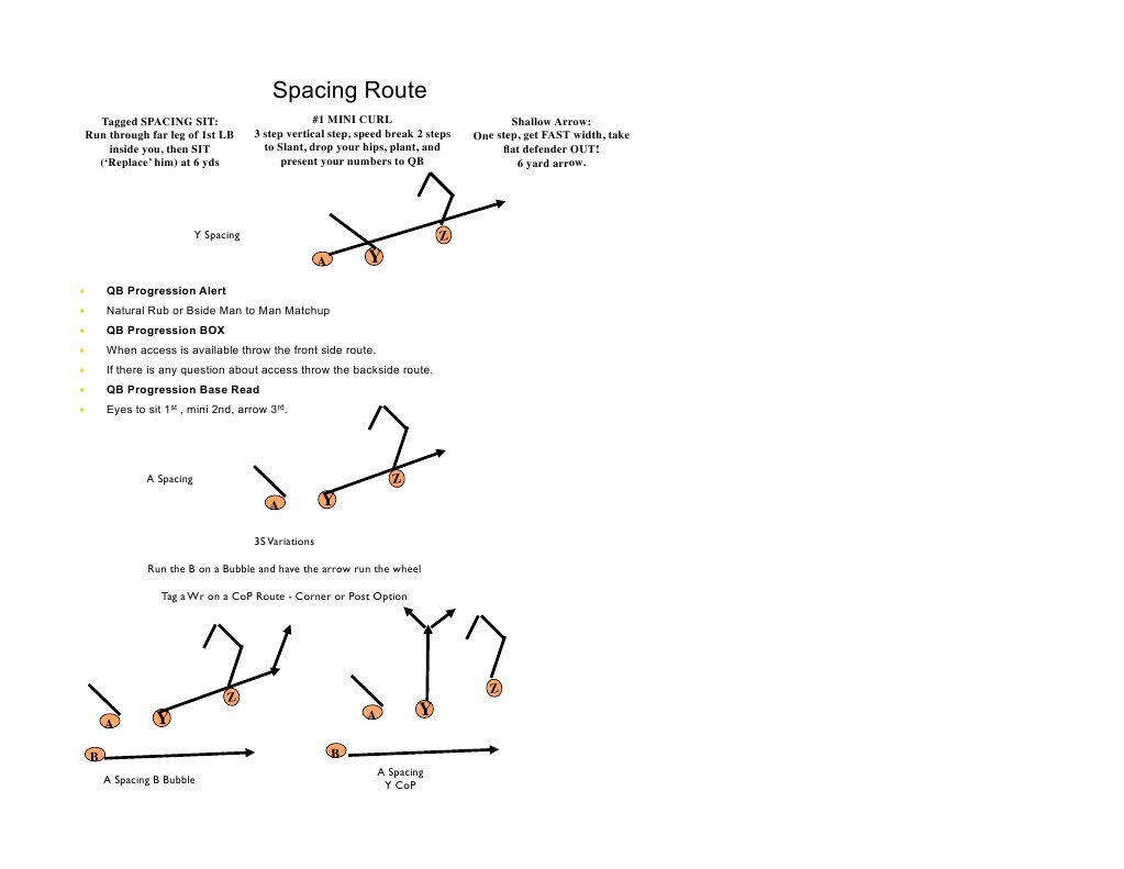 Spacing | PDF