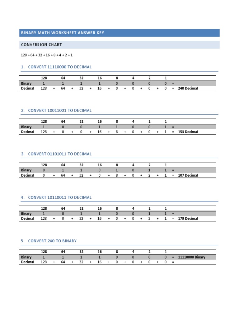 008 Student Binary Math Worksheet ANSWER KEY | PDF | Encodings | Theory ...