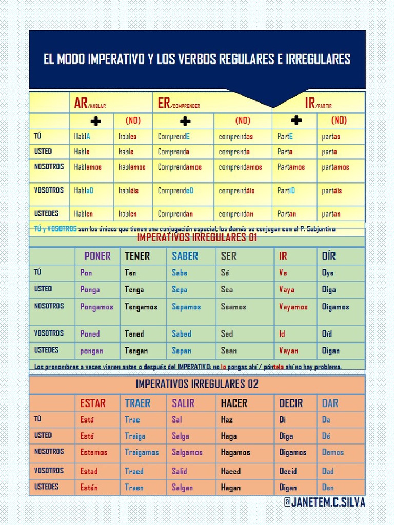 Imperativos Regulares/irregulares | PDF