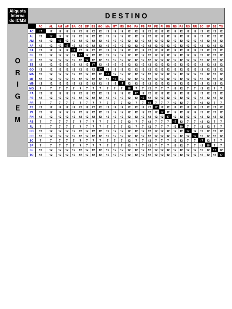 Alíquota Interna Do ICMS | PDF