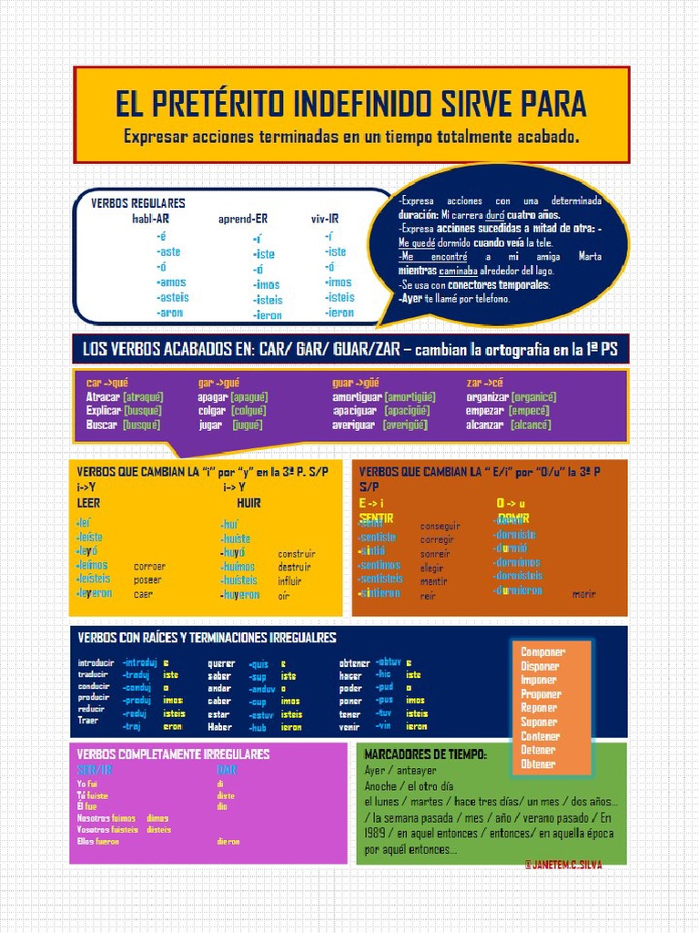 El Pretérito Indefinido | PDF