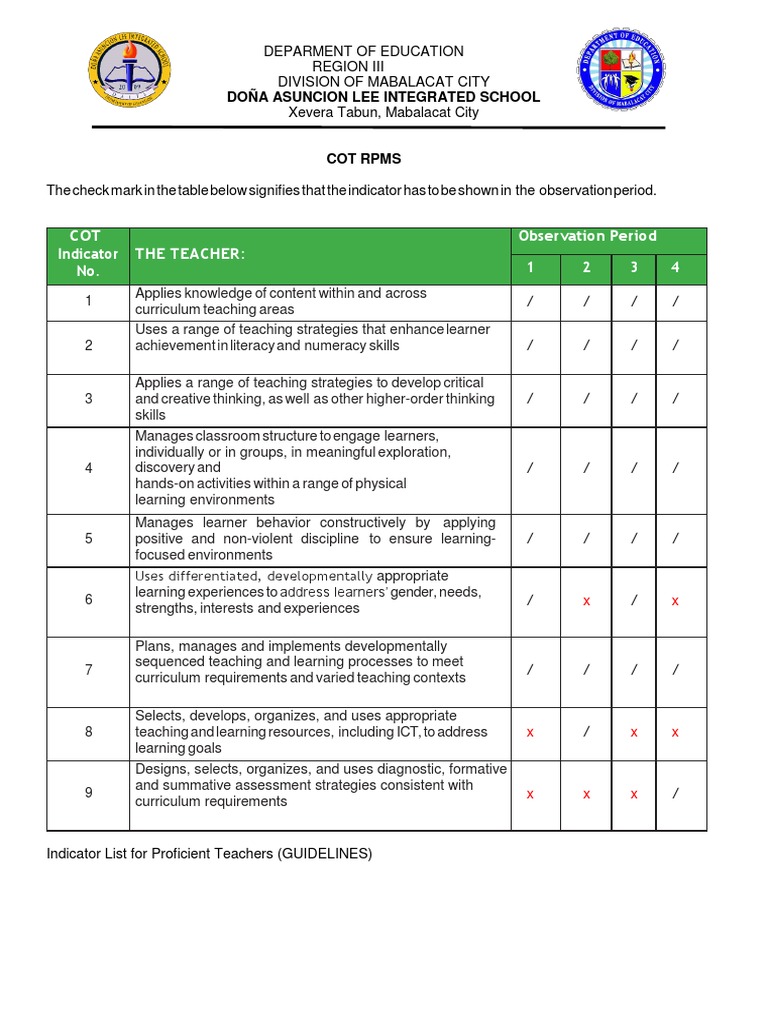 Cot Indicators Per Observation Per Quarter | PDF | Curriculum | Learning