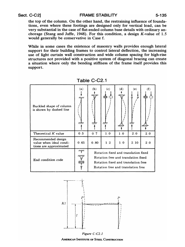 Table C-C2.1: Sect. C-C2) Frame Stability 5-135 | PDF