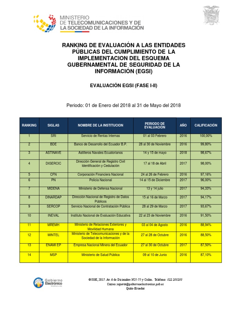 Ranking Evaluación Egsi | PDF | Ecuador | Business