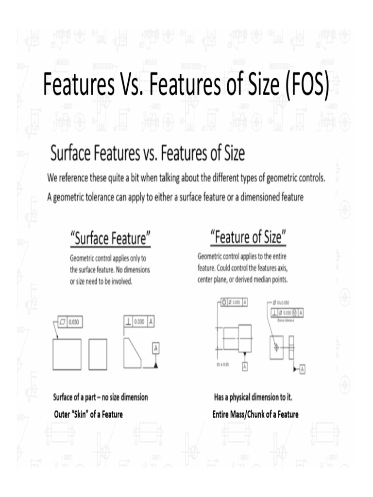 Features vs. Features of Size (FOS) : Outer "Skin" of A Feature Entire ...