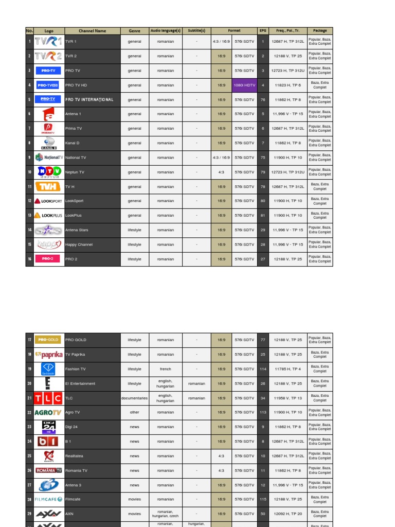 VirginMediaTVChannelGuide PDF | PDF | High Definition Television ...