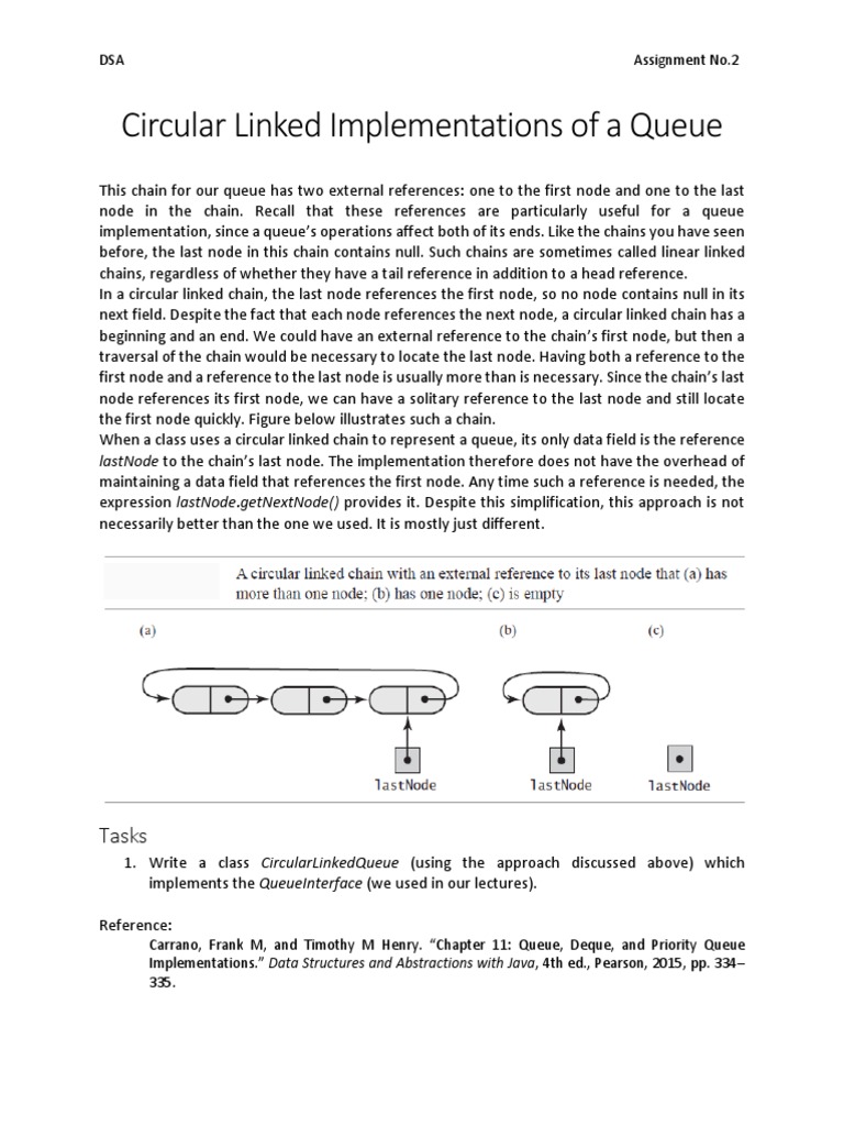 Circular Linked Queue Implementation: A Concise Class Using a Single Reference to the Last Node ...