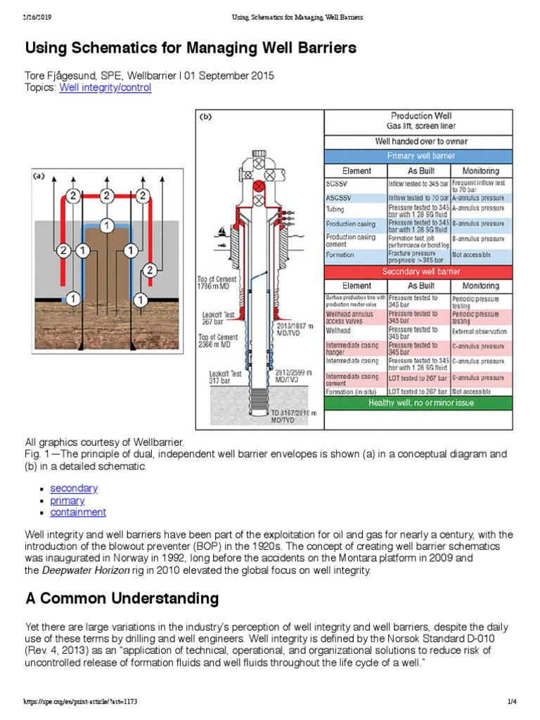 Well Barrier Schematics Guide | PDF | Casing (Borehole) | Evaluation