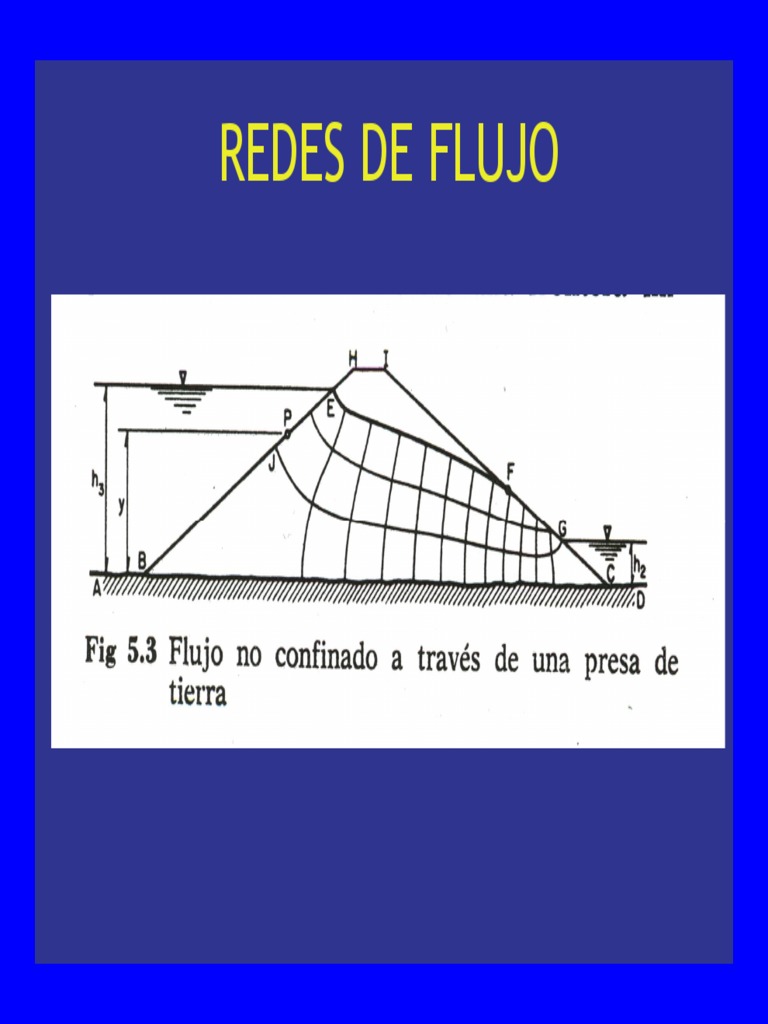 Redes de Flujo | Represa | Geometría