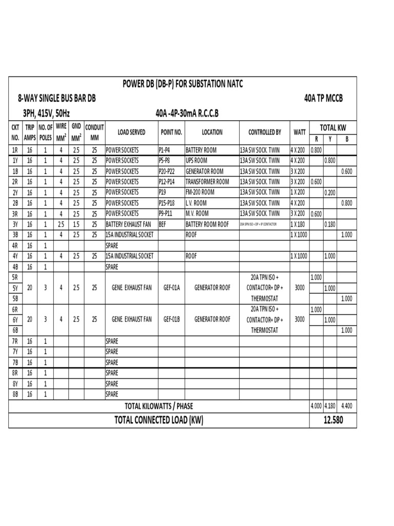 8 Way Single Bus Bar DB Power DB (DB P) For Substation Natc 3PH, 415V ...