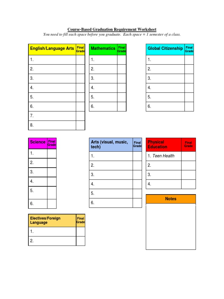 Course Requirements | PDF
