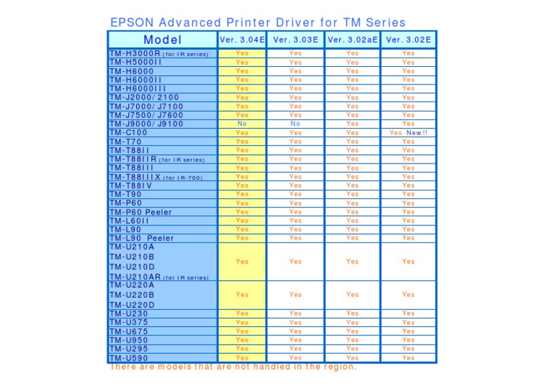Epson Advanced Printer Driver Support and Compatibility Guide for TM ...