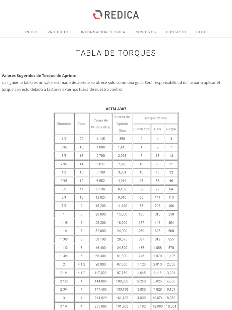 Redica - Tabla de Torques - Redica | Tornillo | Ingeniería mecánica