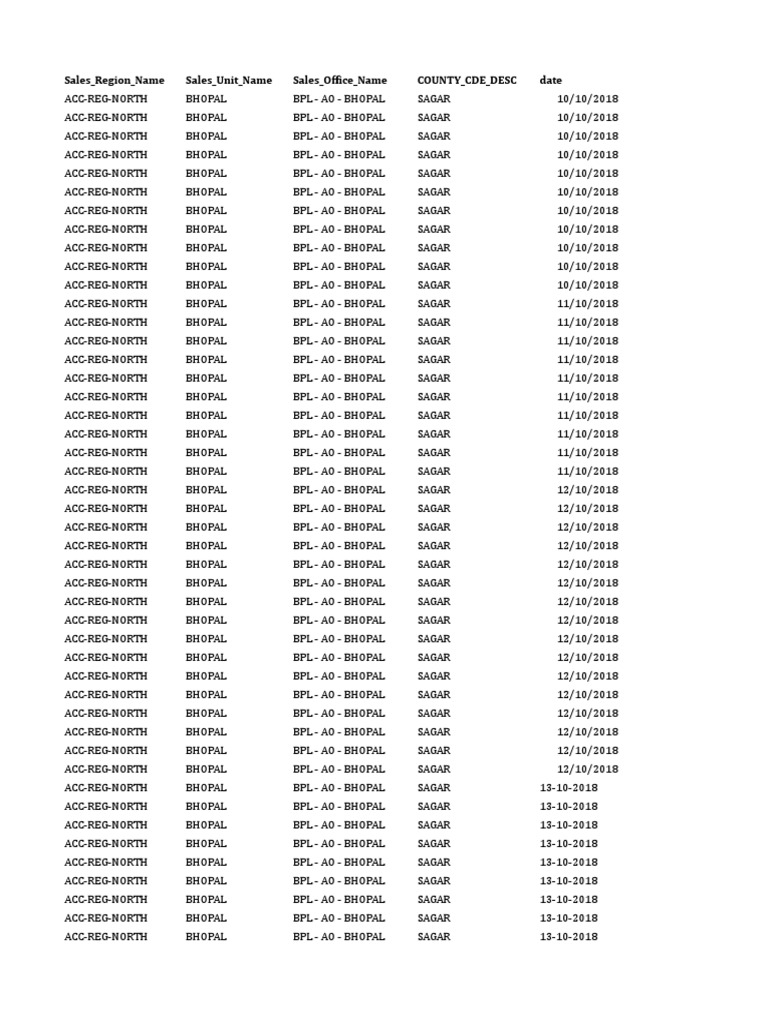 Bhopal Sales Data Overview 2018 | PDF