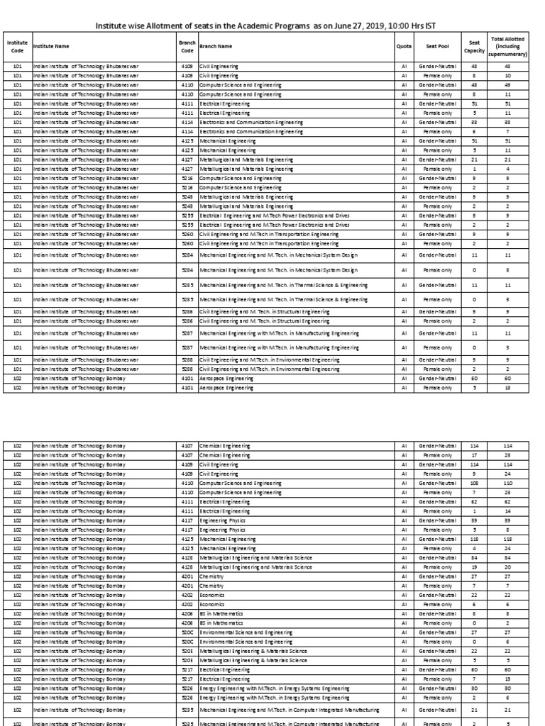 FileHandler PDF | PDF | Engineering | Biological Engineering