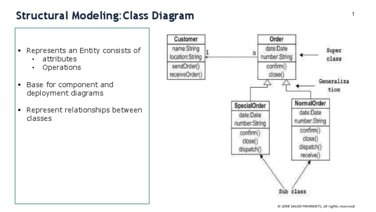 Structual Modeling Diagram | PDF