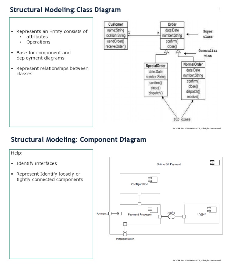 Structural Modeling:Class Diagram | PDF