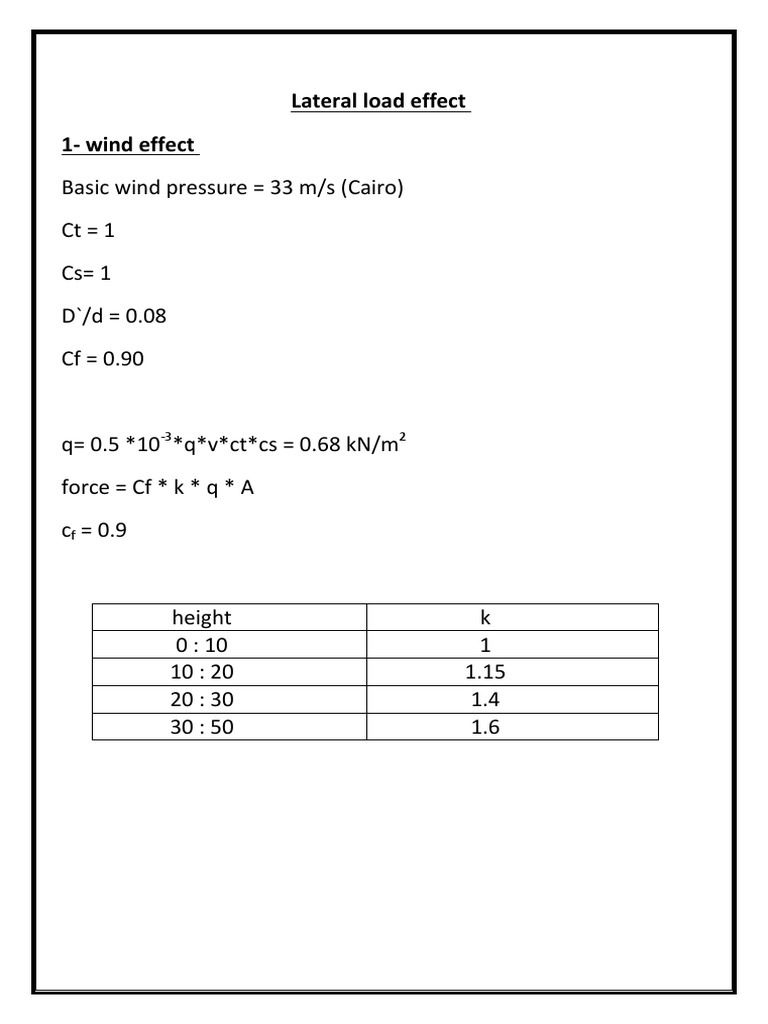 Basic Wind Pressure 33 M/s (Cairo) CT 1 Cs 1 D'/D 0.08 CF 0.90 | PDF