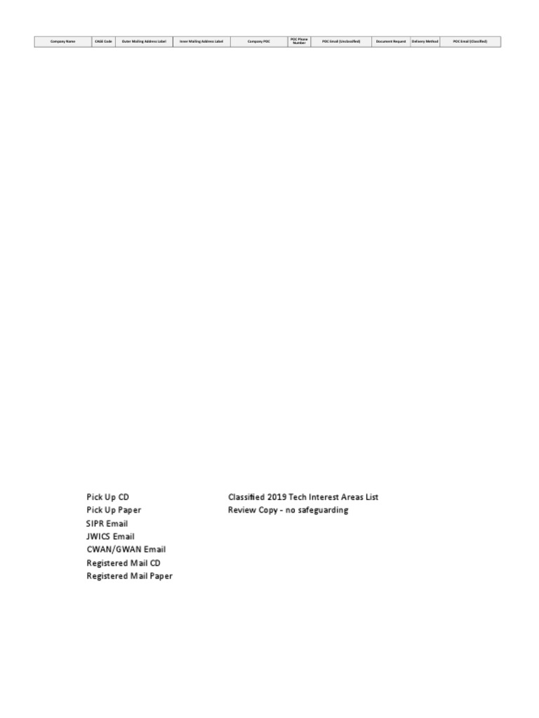 Tech It Form | PDF