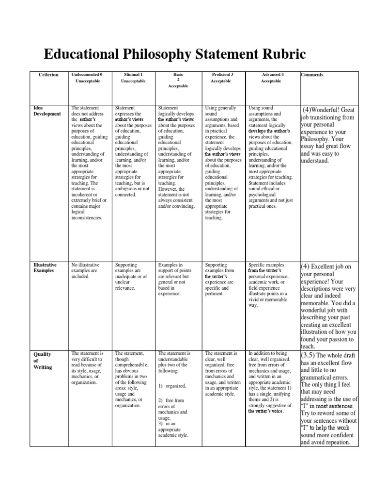 Educational Philosophy Statement Rubric - Angel Perez | PDF | Argument ...