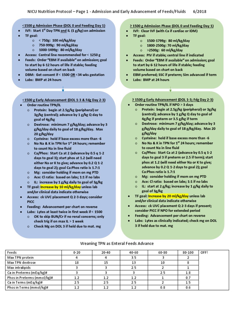 NICU Nutrition Protocol for Early Feeding Advancement | PDF | Clinical ...