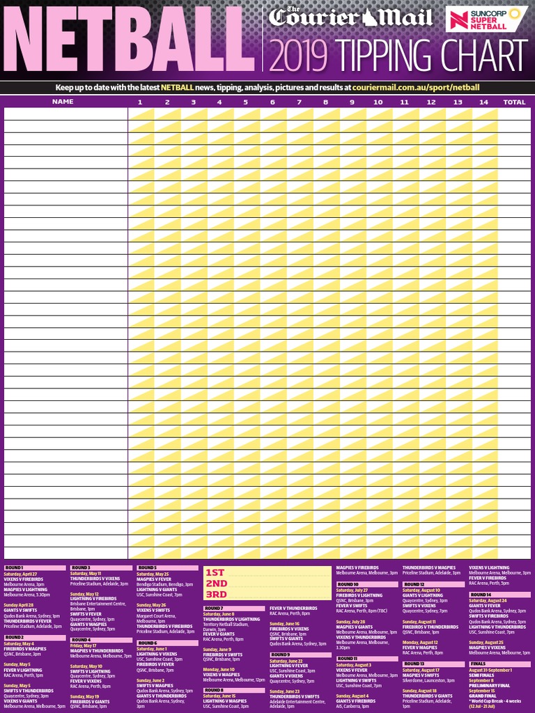 Tipping Chart: Keep Up To Date With The Latest News, Tipping, Analysis ...