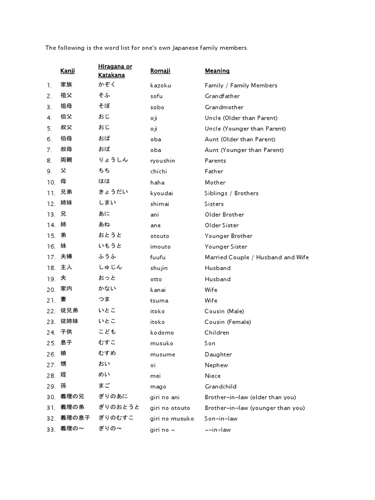 The Japanese Word List