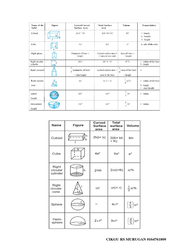 Solid Geometry | PDF
