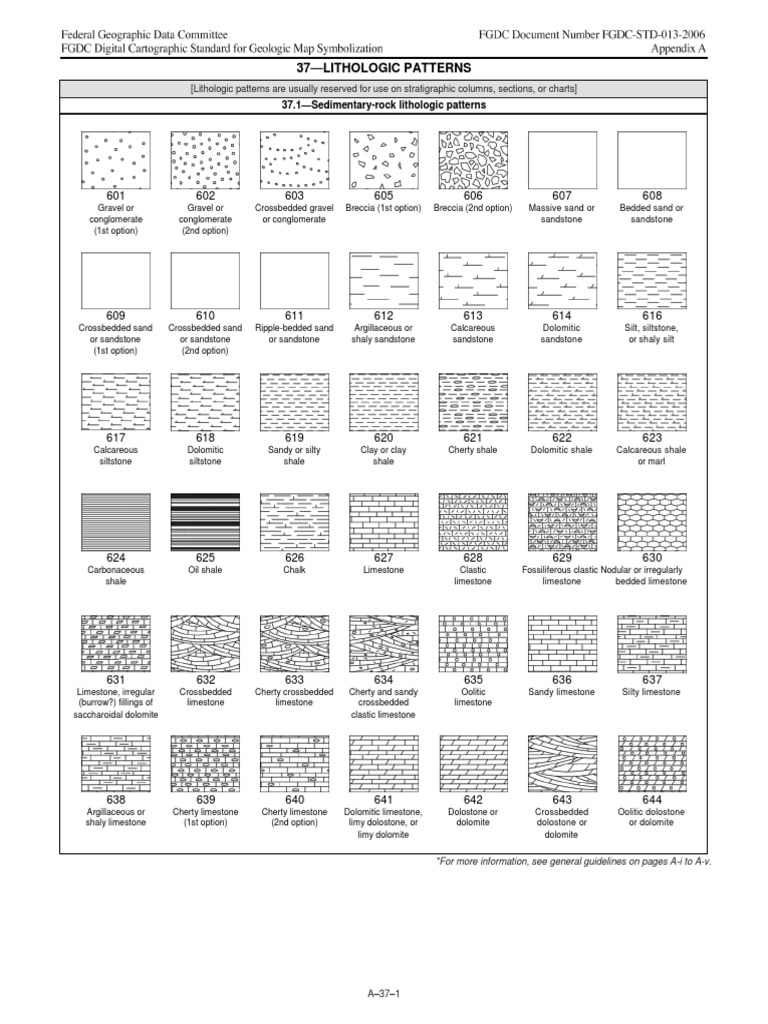 Lithologic Patterns | PDF | Rocks | Rock (Geology)