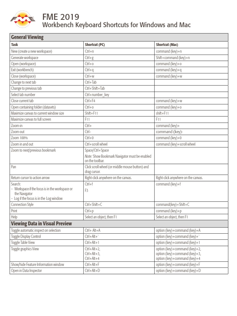 FMEWorkbench Keyboard Shortcuts | Download Free PDF | Human–Computer Interaction | System Software