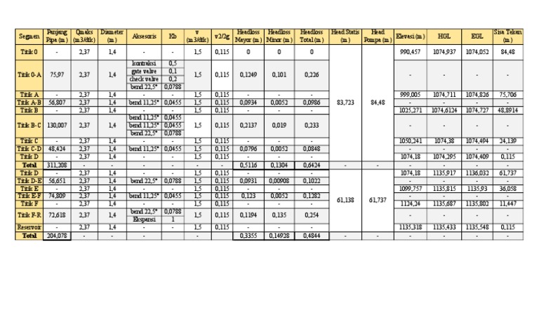 Hydraulic Network Analysis | PDF