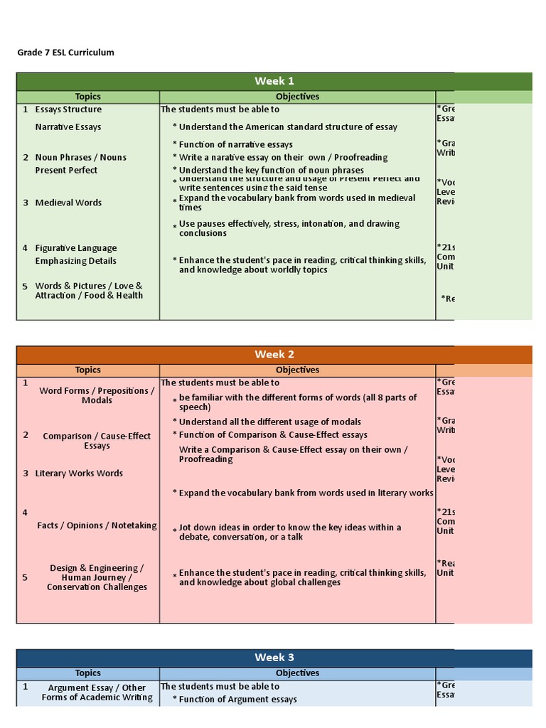 ESL Grade 5-6-7 Curriculum | PDF | Essays | English Language