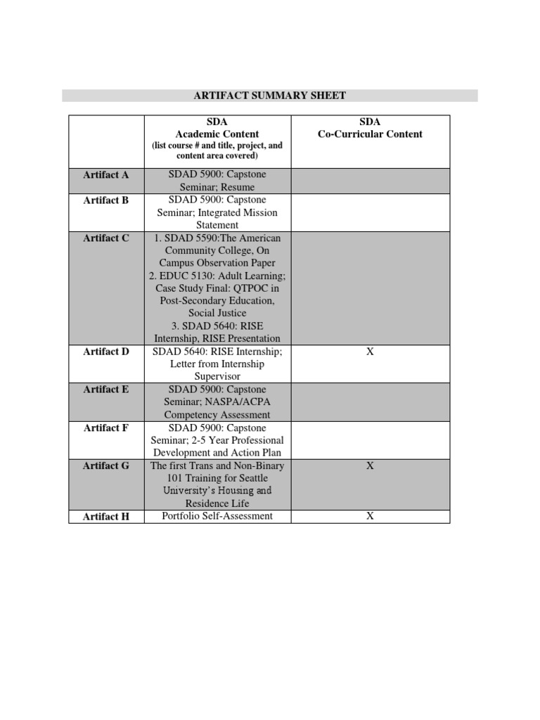 Artifact Summary Sheet | PDF | Academia | Psychological Concepts