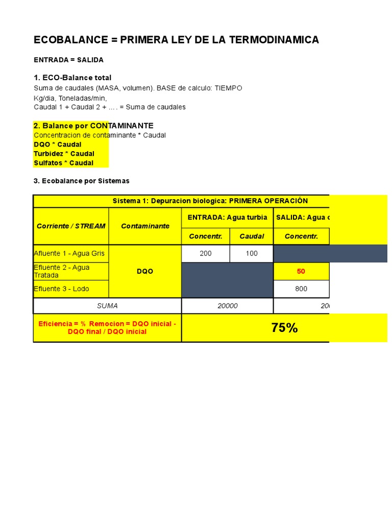Eco Balance | PDF | Ingeniería Ambiental | Agua y el medio ambiente