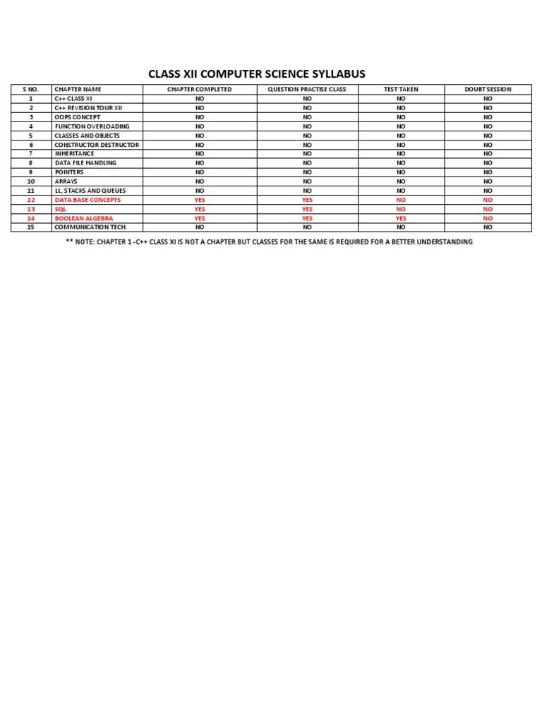 Class Xii Computer Science Syllabus | PDF