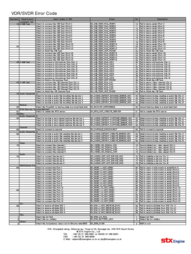06 VDR Error Code | PDF | Backup | Electronic Engineering