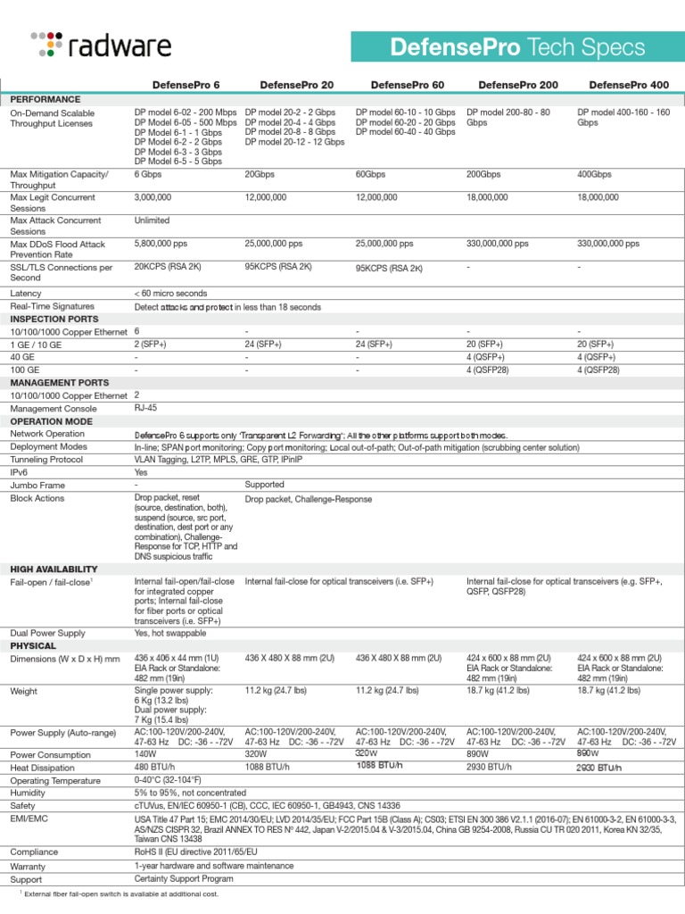 Radware DefensePro Tech Specs 2018 US | PDF | Computer Network ...