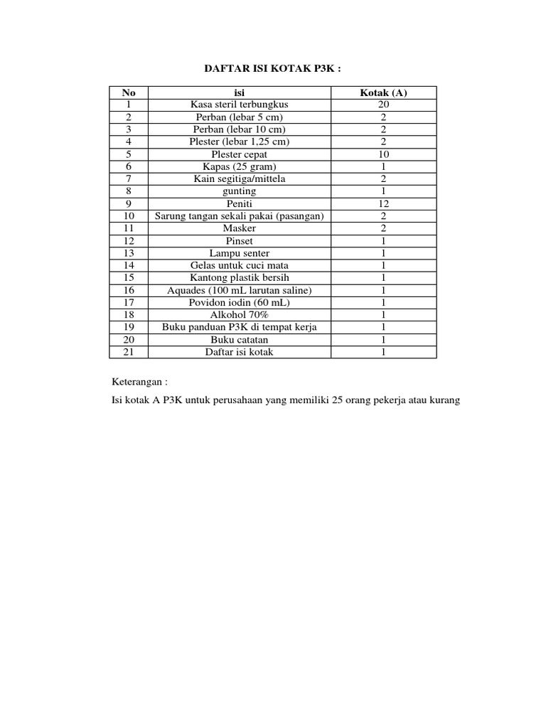 Daftar Isi Kotak p3k | PDF